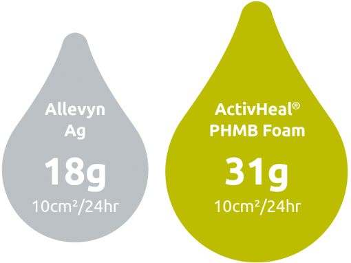 phmb-p1-1 - ActivHeal