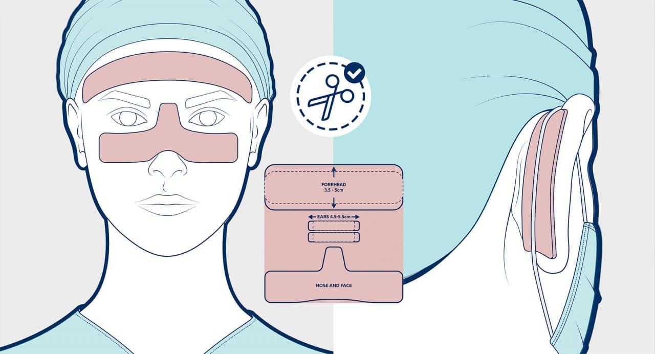 Prevention of Facial Skin Damage Caused by PPE (Personal Protective ...